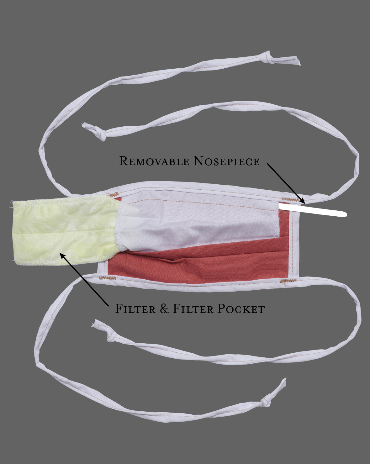 ARTIFACT Mask & Filter Information